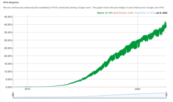 What Is an IP Address? - Technipages
