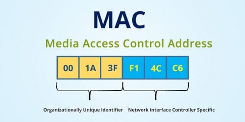 What Is a MAC Address? - Technipages