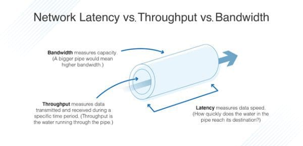 What Is Bandwidth? - Technipages