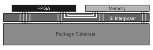 What Is an Interposer? - Technipages