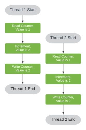What Is a Multicore Processor? - Technipages