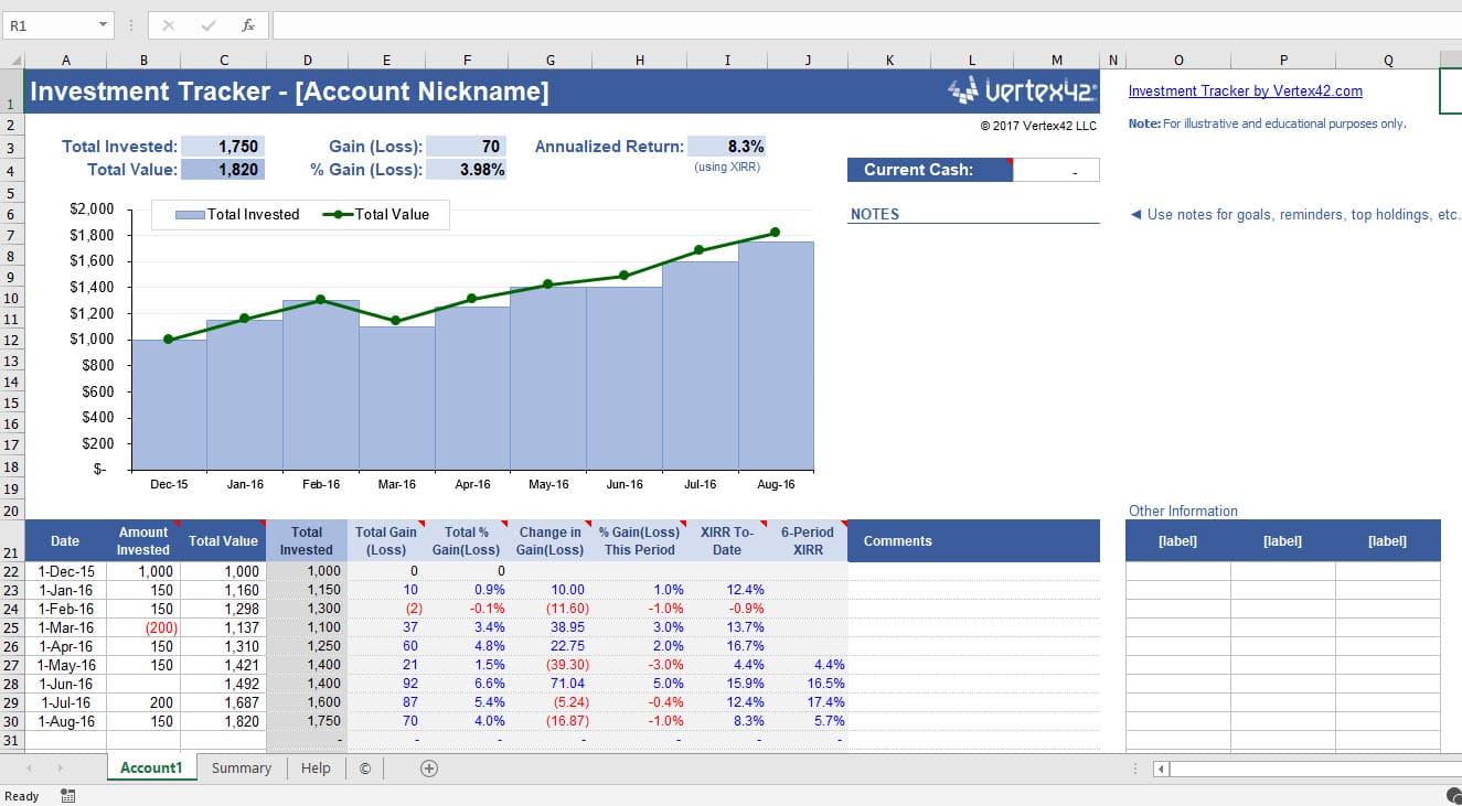 33 Best Excel Budget Templates for Home and Work - Technipages