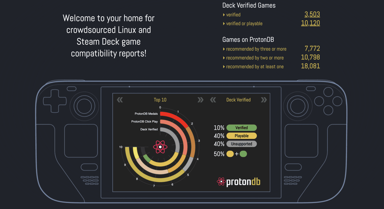 How to Check Game Compatibility on the Steam Deck - Technipages